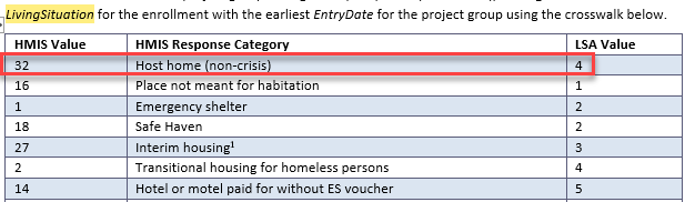 Exit Destination (32): discrepancy between spec and code · Issue #188 · HMIS/LSASampleCode · GitHub