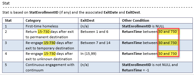 6.9.3 - Stat issue · Issue #253 · HMIS/LSASampleCode · GitHub