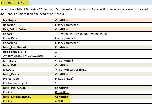 9.2 - NotOneHoH1/3 - copy/paste issue in Spec · Issue #348 · HMIS/LSASampleCode · GitHub