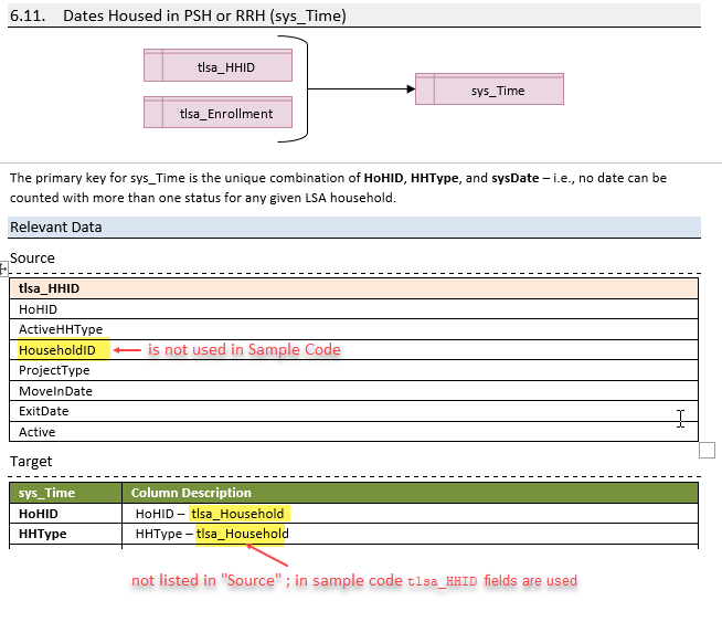 *6.11 - spec and sample code need corrections* · Issue #367 · HMIS/LSASampleCode · GitHub