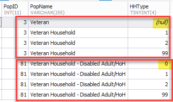 ***8.1) CRITICAL ISSUE: HHType = 0 in ref_Populations table*** · Issue #369 · HMIS/LSASampleCode ...