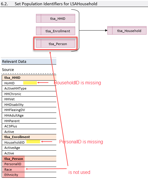 6.2 - "Source" needs corrections · Issue #533 · HMIS/LSASampleCode · GitHub