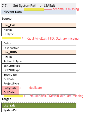 7.7 - schema and "Relevant Data Source" table need corrections · Issue #589 · HMIS/LSASampleCode ...