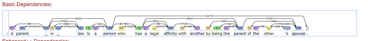 Tokenisation Problem With Underscore Words In New Release · Issue 942 · Stanfordnlp Corenlp