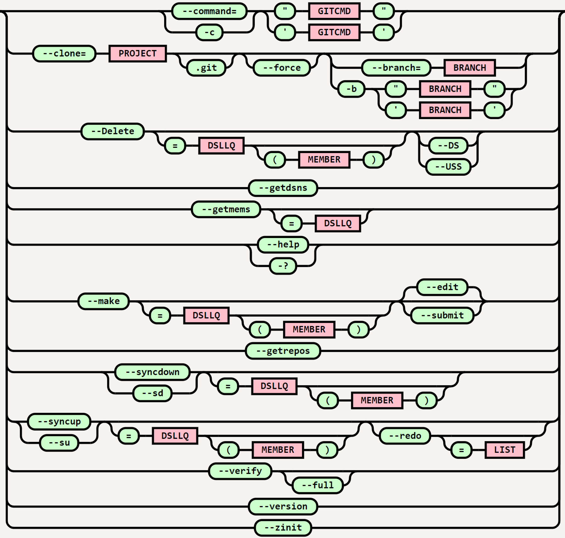 Give the dingus the ability to set the global options · Issue #92 · tabatkins/railroad-diagrams ...