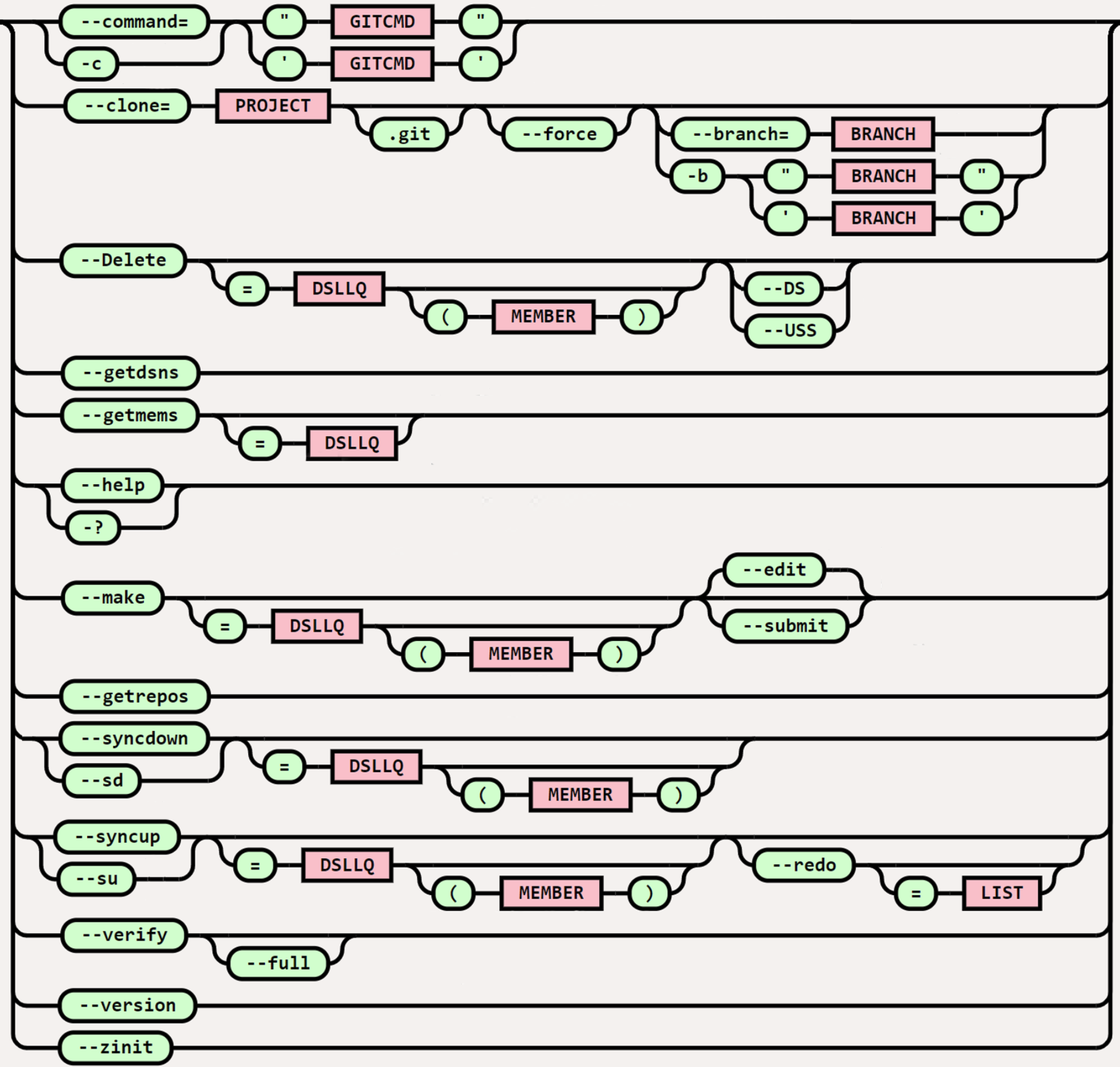 Give the dingus the ability to set the global options · Issue #92 · tabatkins/railroad-diagrams ...