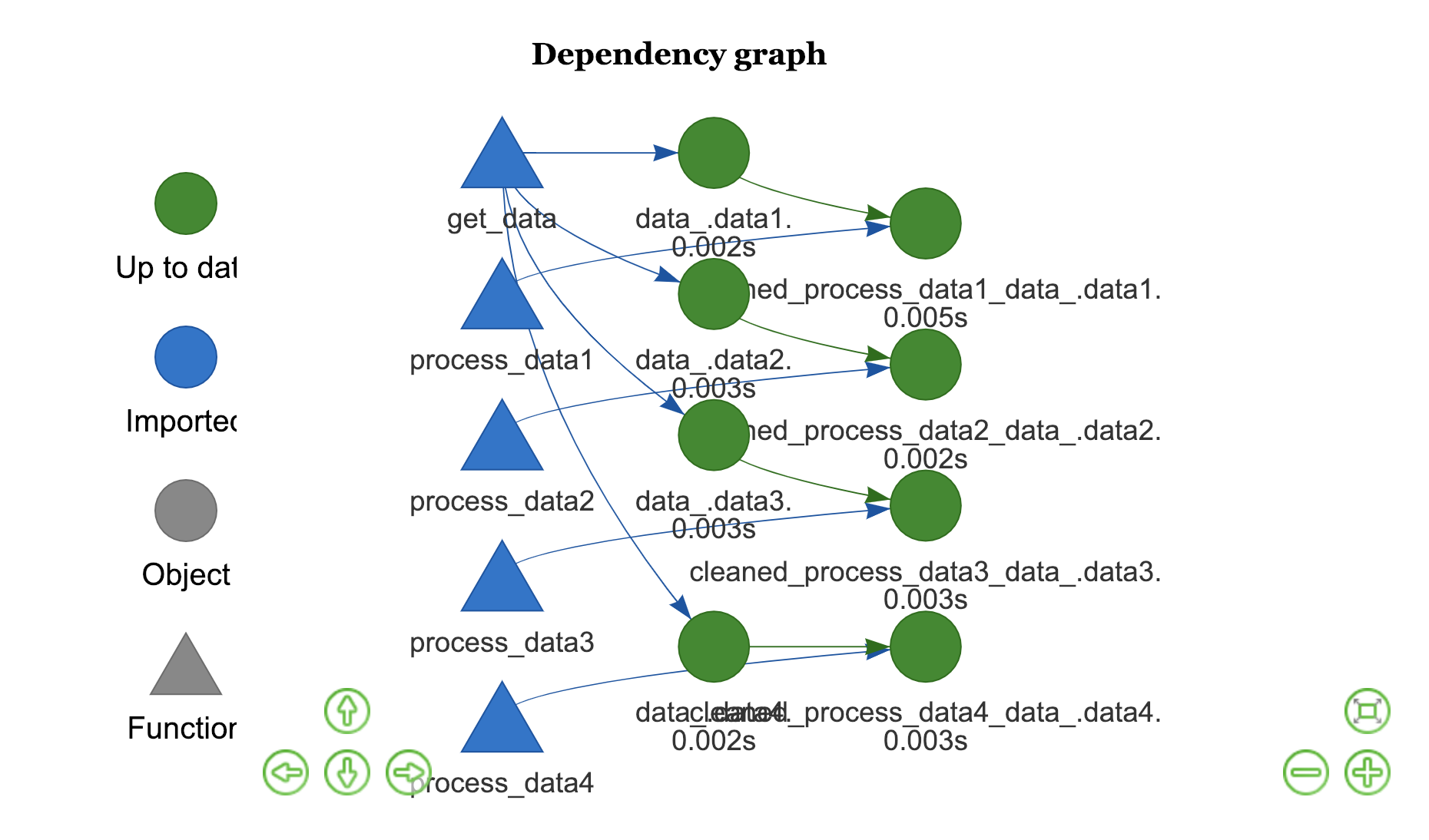 FAQ: Functions as data · Issue #706 · ropensci/drake · GitHub