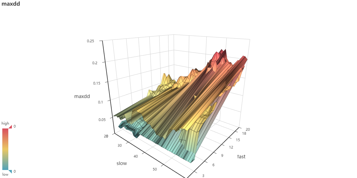 3D曲面不能光滑连接 · Issue #874 · pyecharts/pyecharts · GitHub
