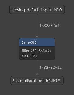 Issue with conversion of dilated Convolutions #29509 still happening in ...