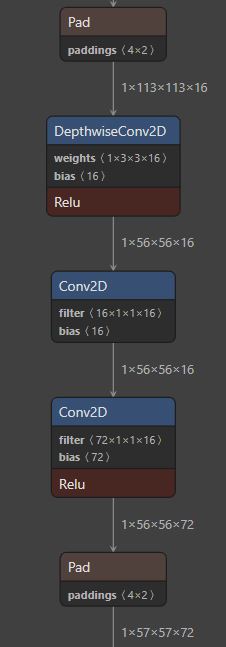 tflite cannot fuse `BatchNormalization` in Keras Core as effectively as in the original Keras ...