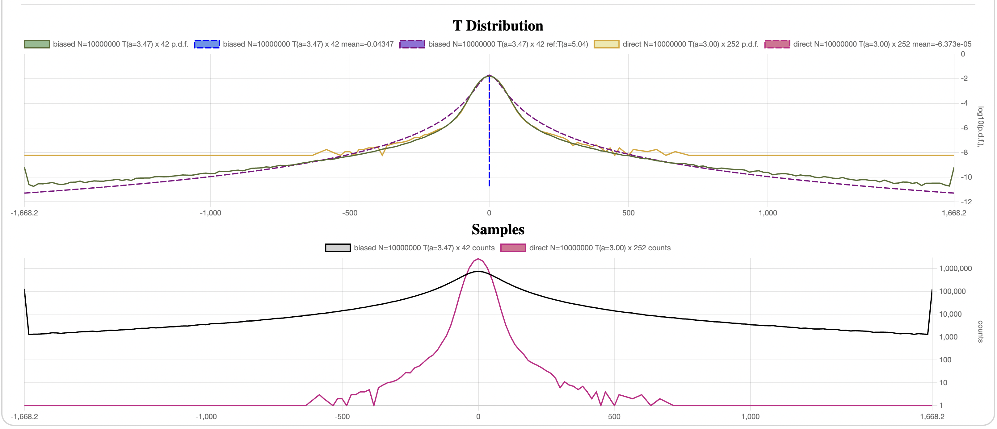 Implement an experiment to study analytical distributions · Issue #33 ...