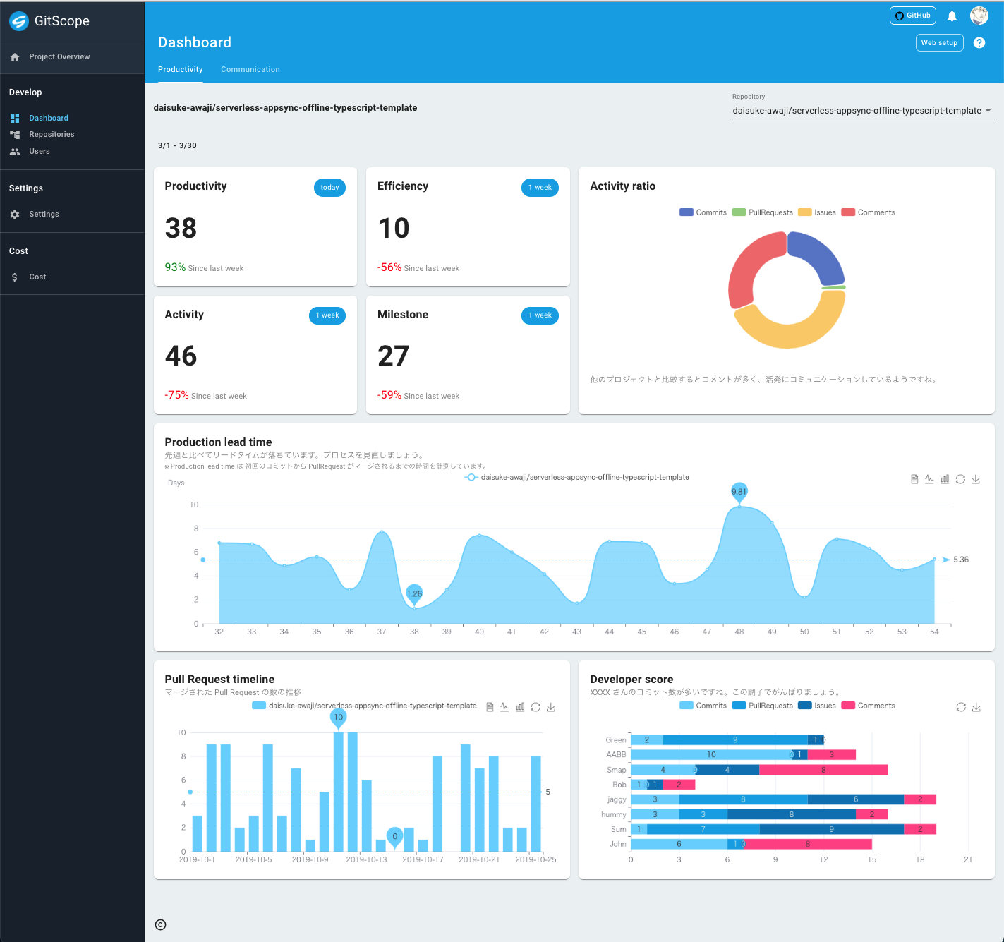 GitHub - daisuke-awaji/gitscope-frontend: 🔍 Visualize your product team.