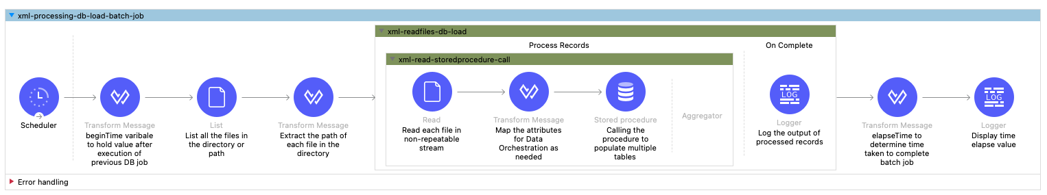 GitHub - sharathchandragowda/mulesoft-xml-processing-db-load-batch: MuleSoft flow to list and ...