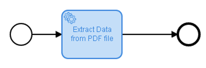 GitHub - sharathchandragowda/mulesoft-rpa-aws-ocr-pdf: Using AWS OCR in MuleSoft RPA flow as ...