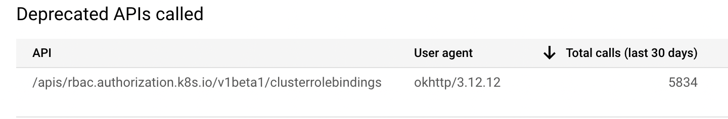 Operator chart 0.30.0 getting warning from GCP in regards to deprecated ...