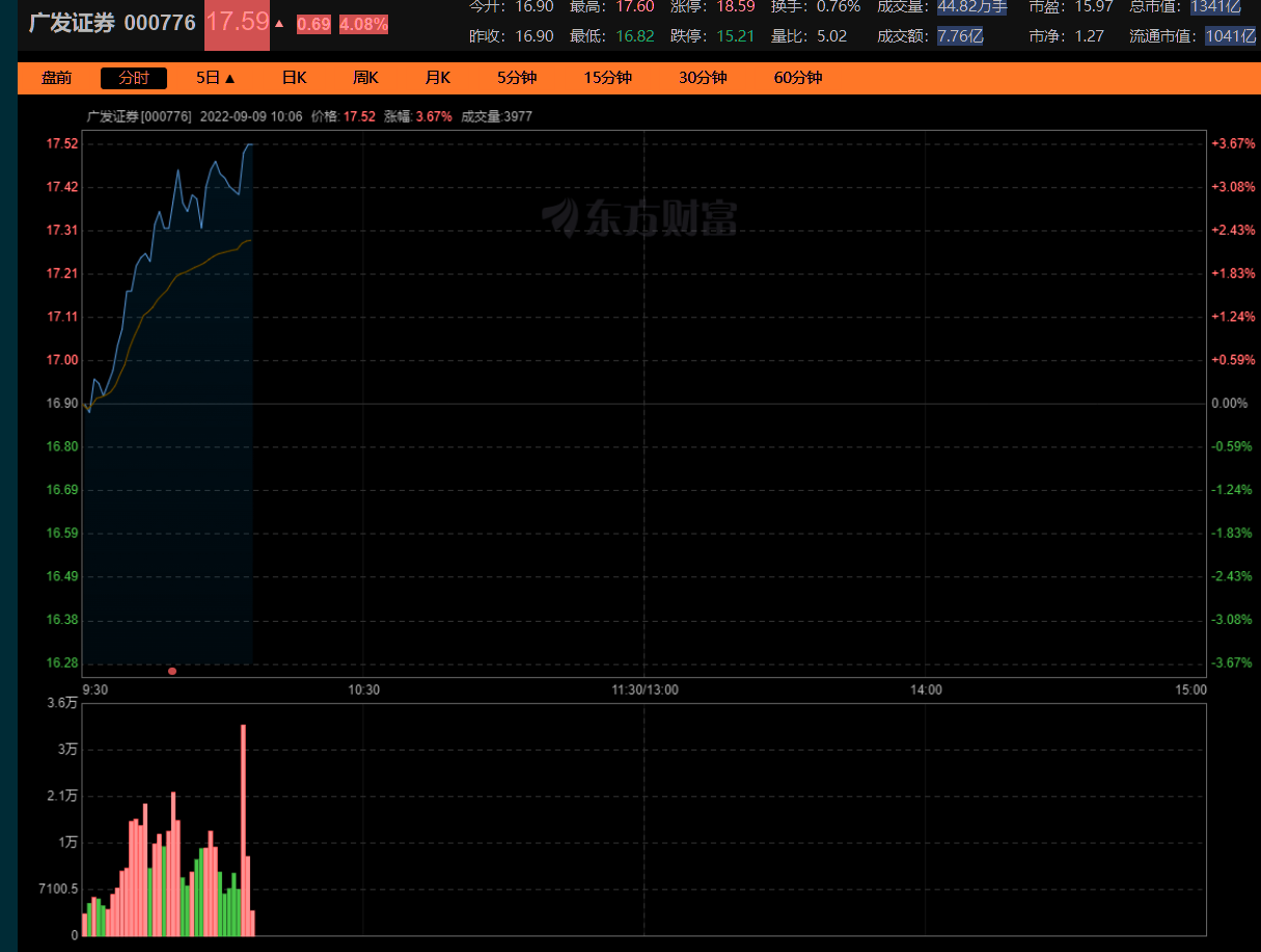 个股分时延迟严重 Issue 349 Leekhub Leek Fund Github