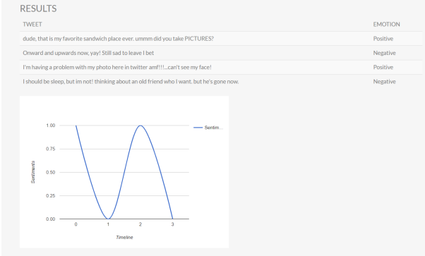 GitHub - Mrunal-Gaikar/Depression-detection-system