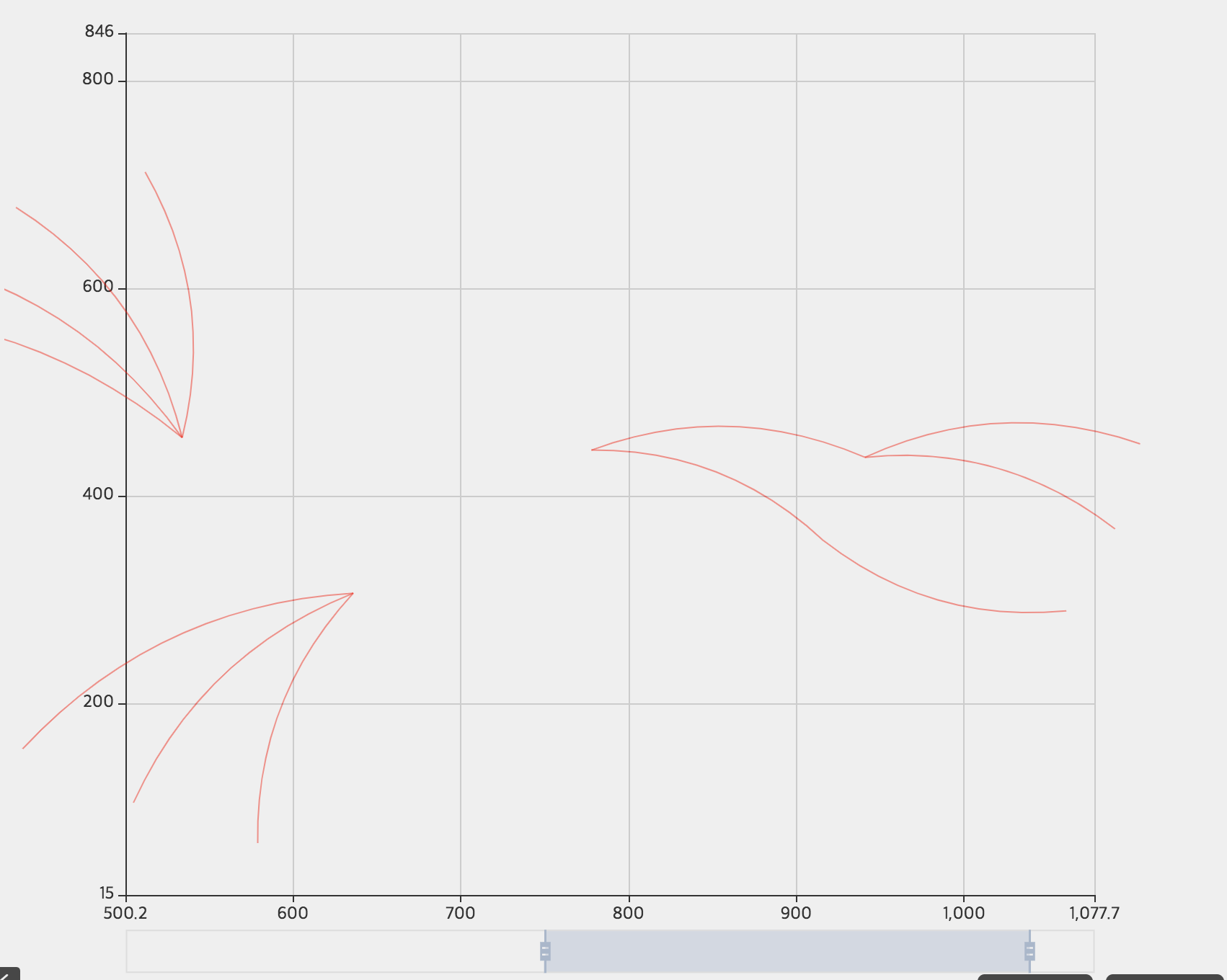 lines series overflow with dataZoom · Issue #9551 · apache/echarts · GitHub