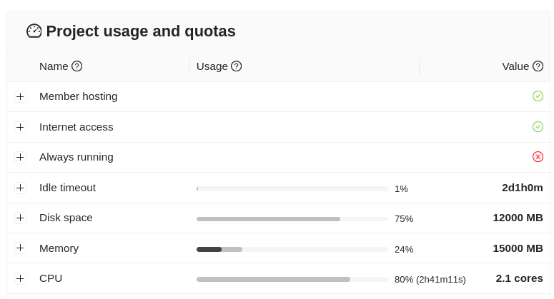 project settings → quotas · Issue #21 · sagemathinc/cocalc-doc · GitHub