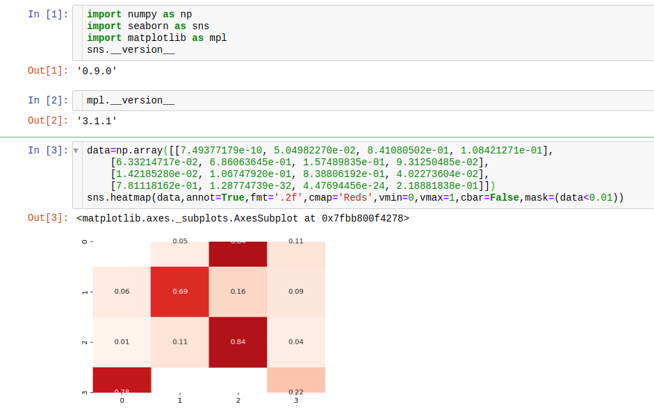 heatmap cutoff vertical in seaborn 0.9 · Issue #1835 · mwaskom/seaborn · GitHub