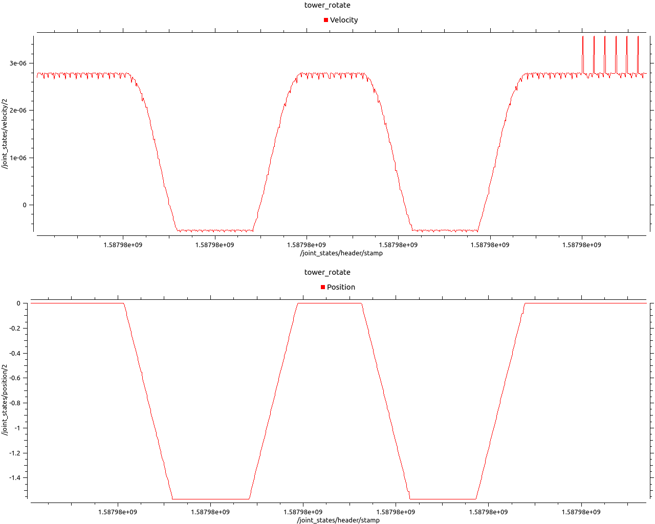 Noisy zero joint velocities with POSITION control mode · Issue #1131 ...