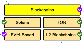 Add TON to Blockchain roadmap · Issue #3022 · kamranahmedse/developer-roadmap · GitHub
