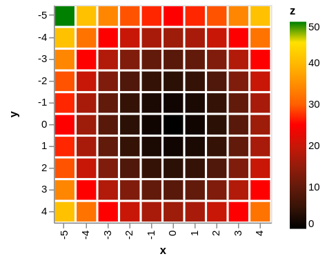 'bin-linear' not working as expected for piecewise color palettes ...