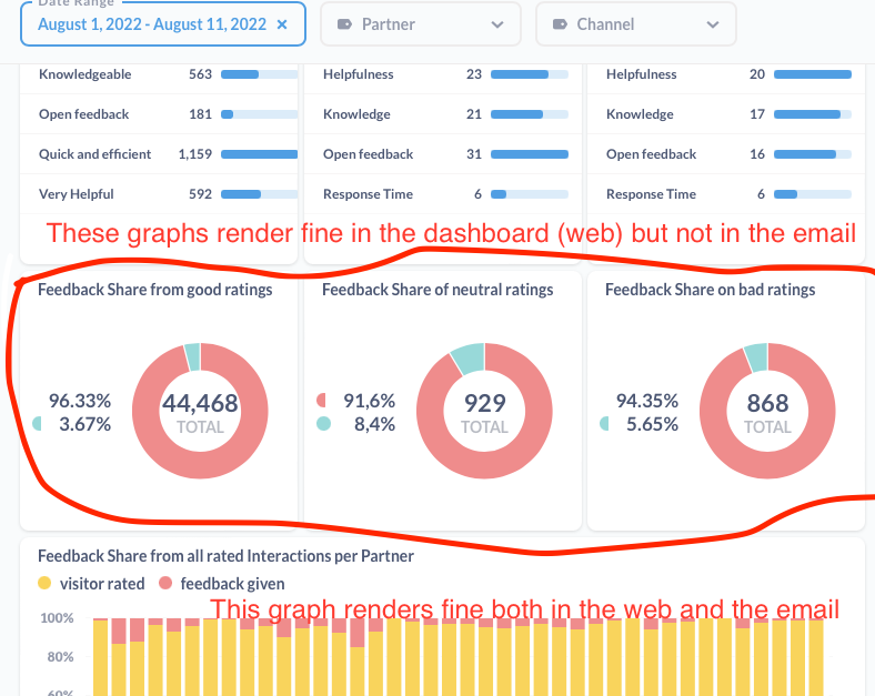 Error generating some cards from dashboard when sending email · Issue #28582 · metabase/metabase ...