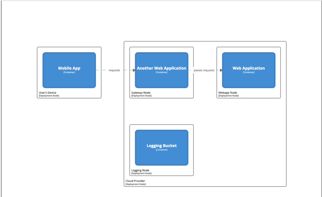 Excluding relationships with tags in a Deployment Diagram · Issue #113 · structurizr/dsl · GitHub