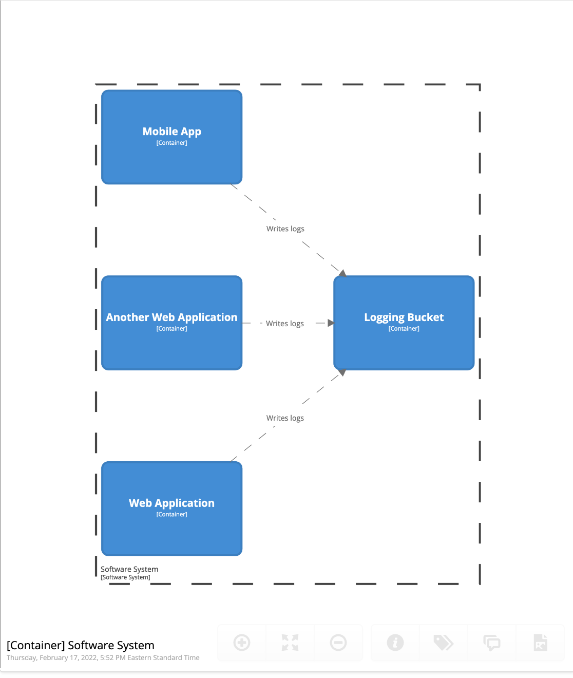 Excluding relationships with tags in a Deployment Diagram · Issue #113 · structurizr/dsl · GitHub