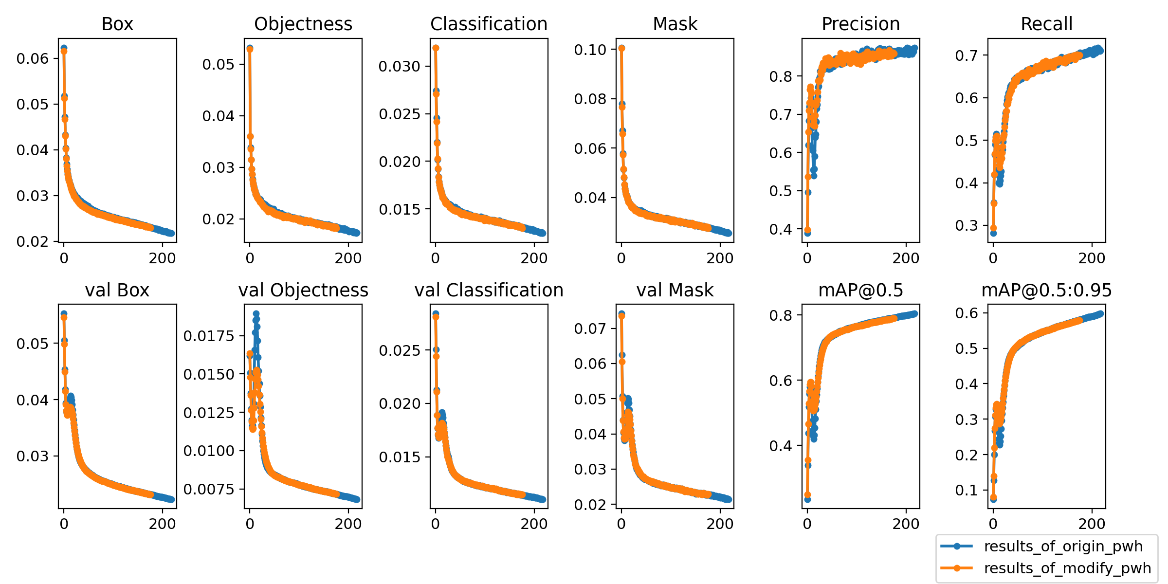 Should We Control The Pwh Range For Bbox Regression From 0 4 To 1 4 4 8265 · Merge