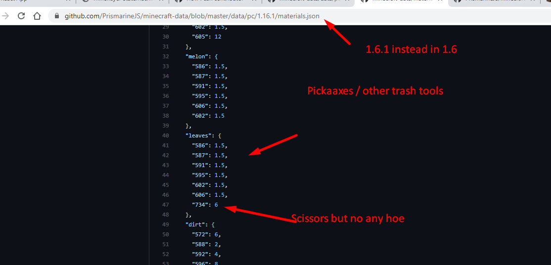 How I can contribute? · Issue #392 · PrismarineJS/minecraft-data · GitHub