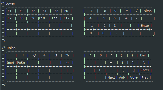 GitHub - dgudiel/Let-s-Split-Keymap: Custom keymap that I use for my ...