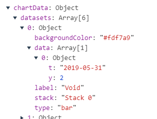 Bar Chart not plotting as expected · Issue #538 · apertureless/vue-chartjs · GitHub