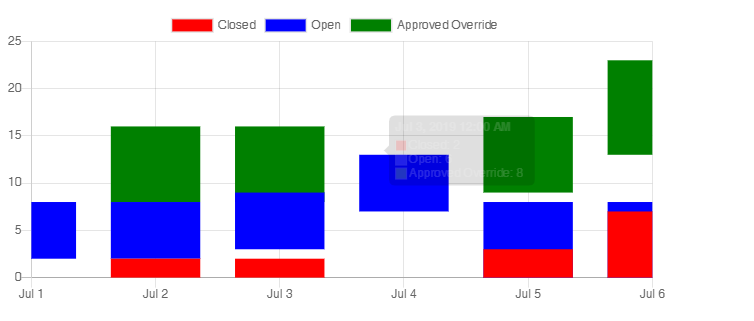 Bar Chart not plotting as expected · Issue #538 · apertureless/vue-chartjs · GitHub