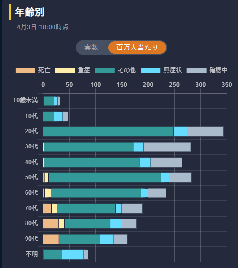 人口当たりでの表示 · Issue #39 · kaz-ogiwara/covid19 · GitHub