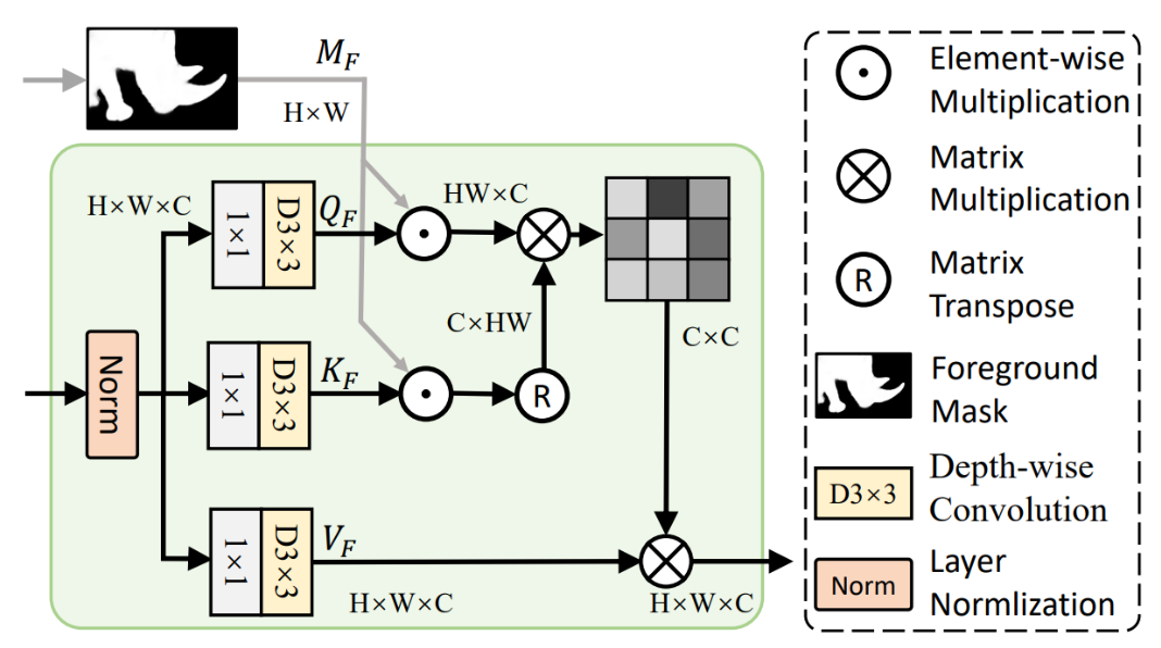 Code and paper presentation do not match · Issue #14 · HVision-NKU/CamoFormer · GitHub