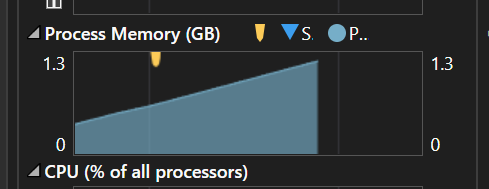 [Memory Leak] Disposing an Array2D does not dispose of contained RgbPixels · Issue #289 · takuya ...