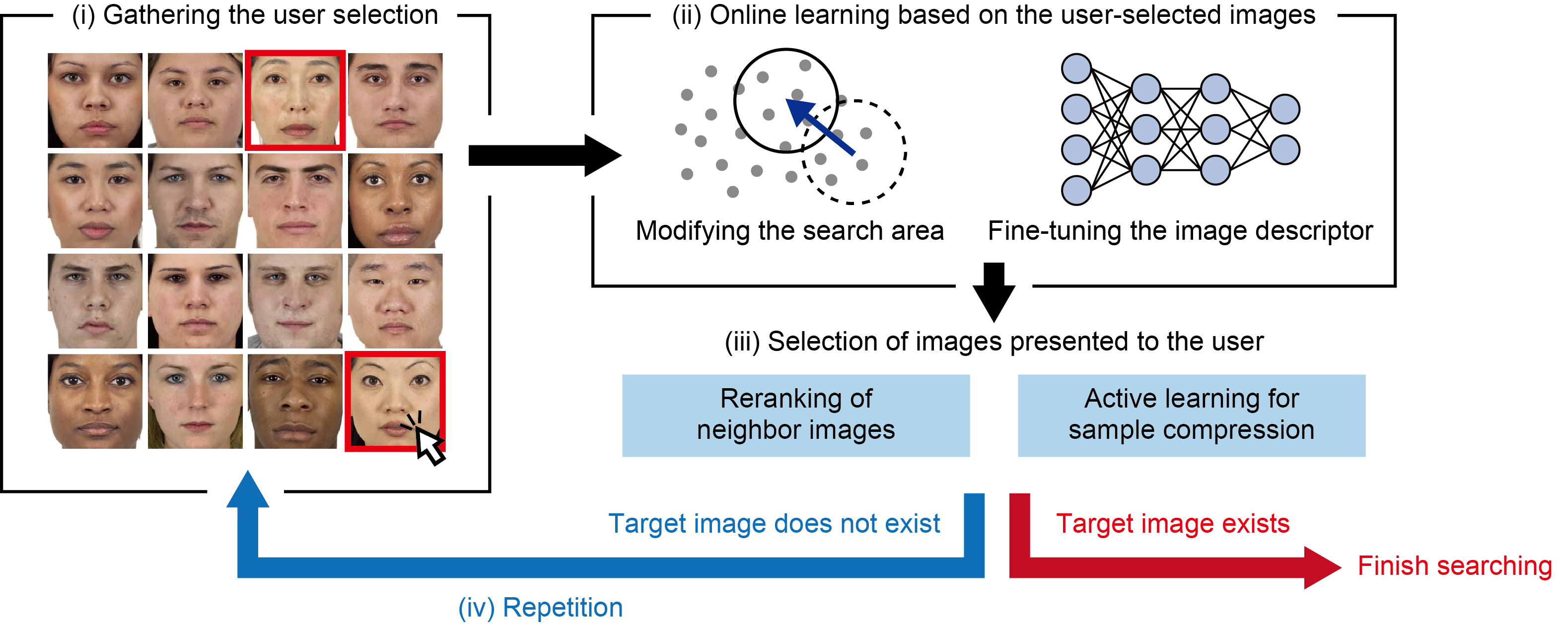 Github Yugosatofaceretrieval Face Retrieval Relying On Users Visual Memory