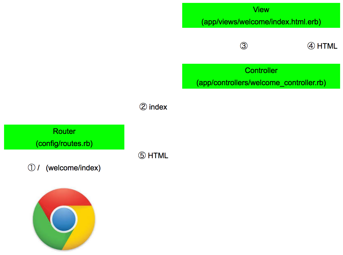 GitHub - kurosawa-kuro/studyWebMVC