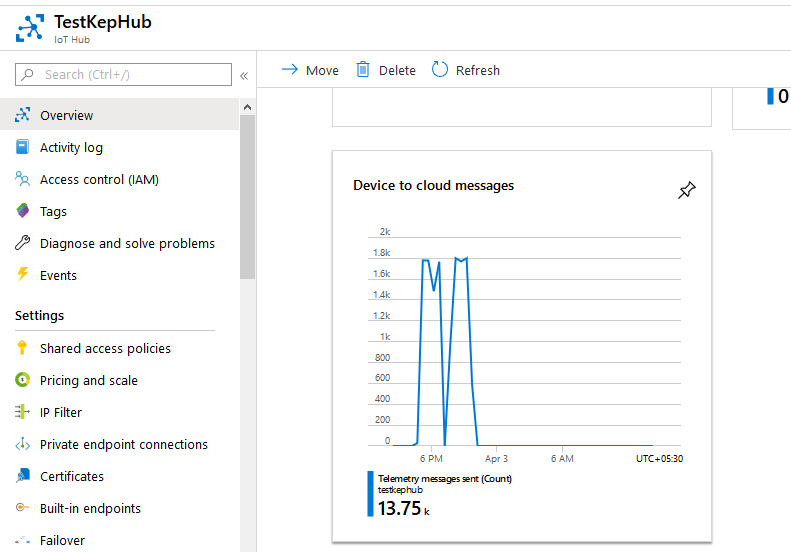 Telemetry messages not appearing in DeviceExplorer · Issue #2794 · Azure/iotedge · GitHub