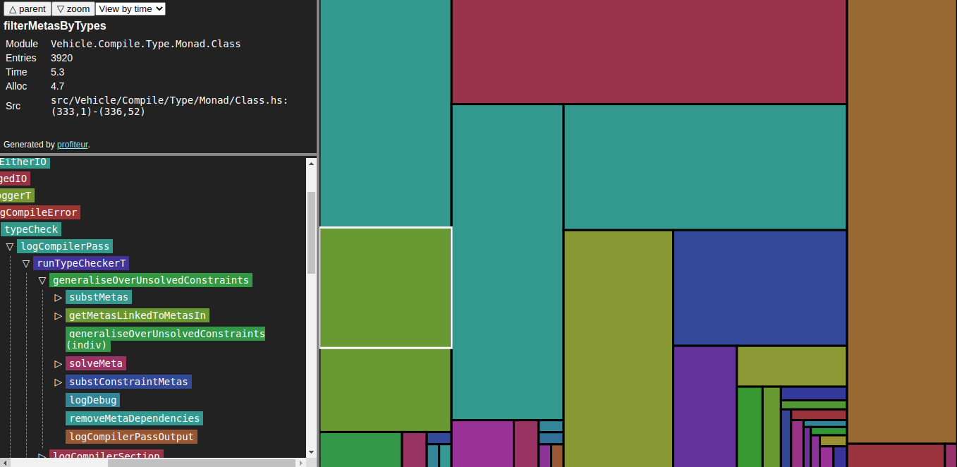 Optimise meta substitution by using forcing code · Issue #249 · vehicle-lang/vehicle · GitHub