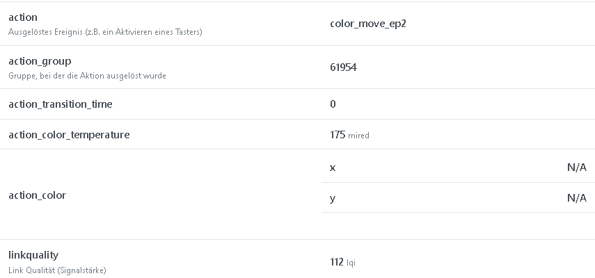 [Bug]: exposes.composite don't show values in frontend · Issue #1535 ...
