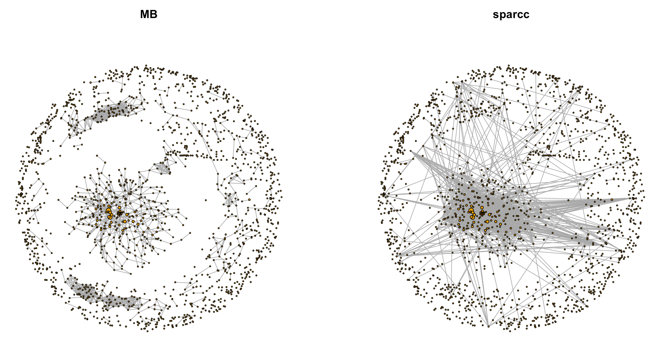 Too many Edges! How to handle False Positives?! · Issue #176 · zdk123 ...
