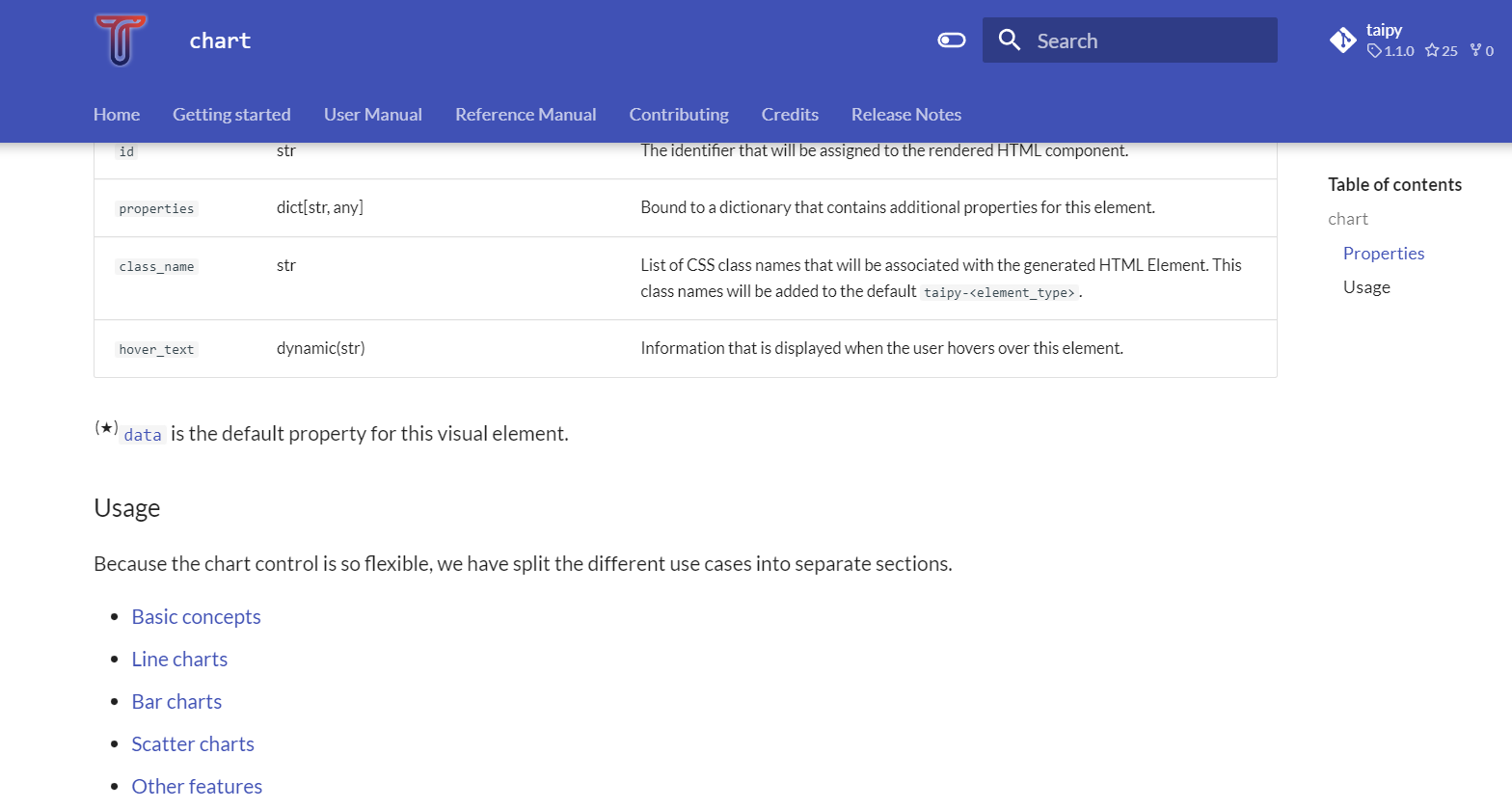 Better description for the charts · Issue #183 · Avaiga/taipy-doc · GitHub