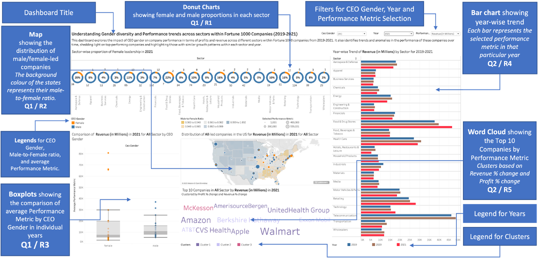 GitHub - nmn-pandey/fortune-1000-companies-analysis: Analysis of Fortune 1000 companies ...