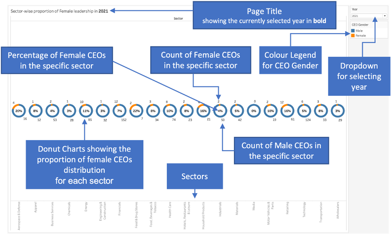GitHub - nmn-pandey/fortune-1000-companies-analysis: Analysis of Fortune 1000 companies ...