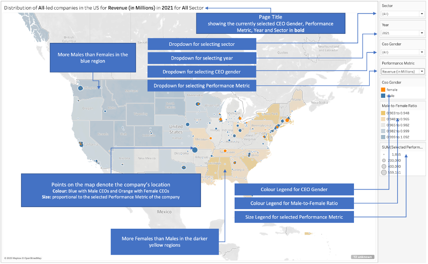 GitHub - nmn-pandey/fortune-1000-companies-analysis: Analysis of Fortune 1000 companies ...