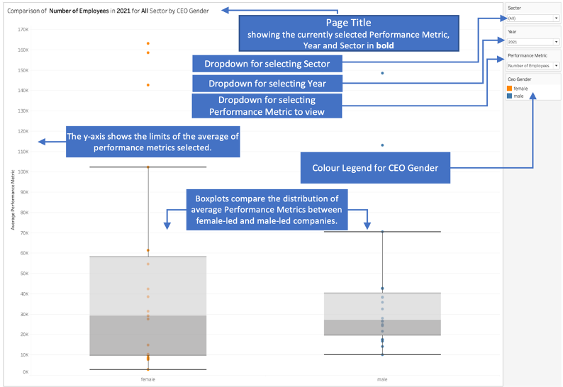 GitHub - nmn-pandey/fortune-1000-companies-analysis: Analysis of Fortune 1000 companies ...