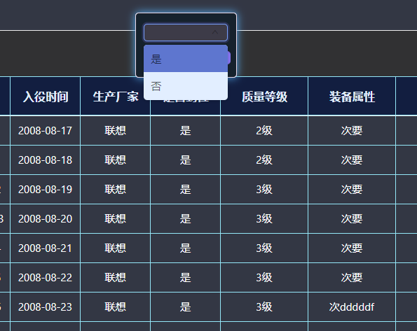 When Datasource Is Empty Ant Set Scroll In X At Table Componentthe Scrollbar Should Under The 